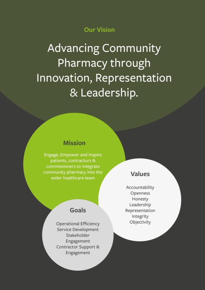 Mission, Vision and Values – Community Pharmacy Leicestershire and Rutland